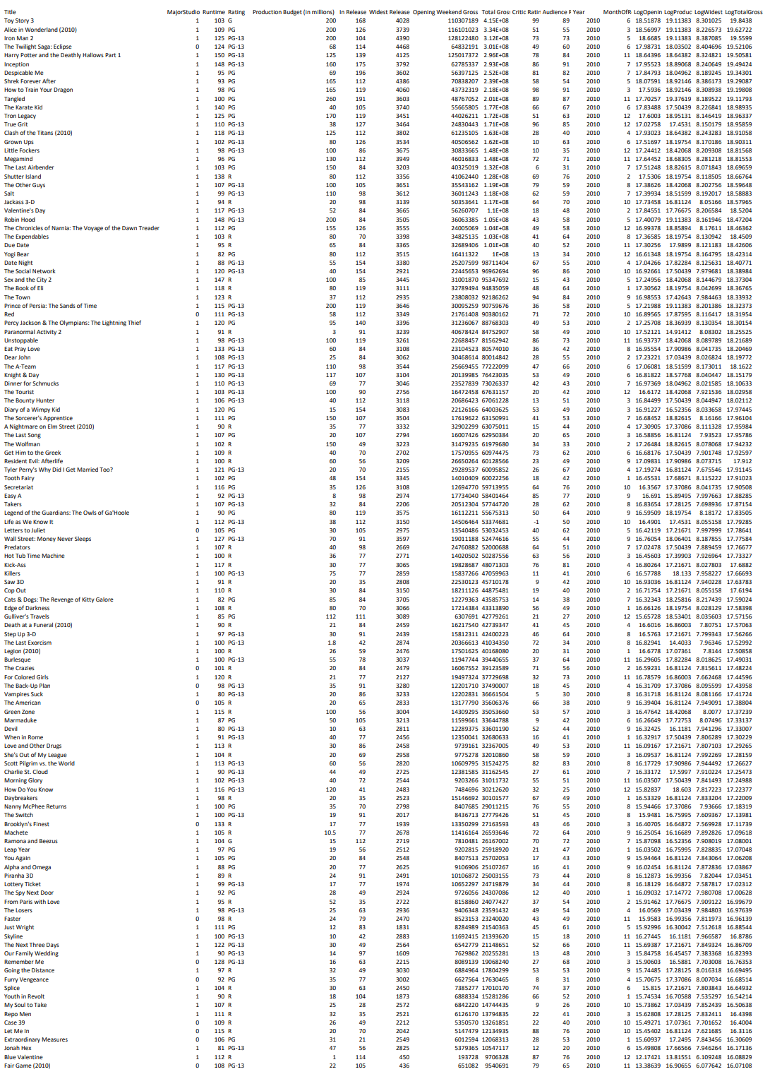 Using the sheet/page “2010 to 2013 Wide Release | Chegg.com
