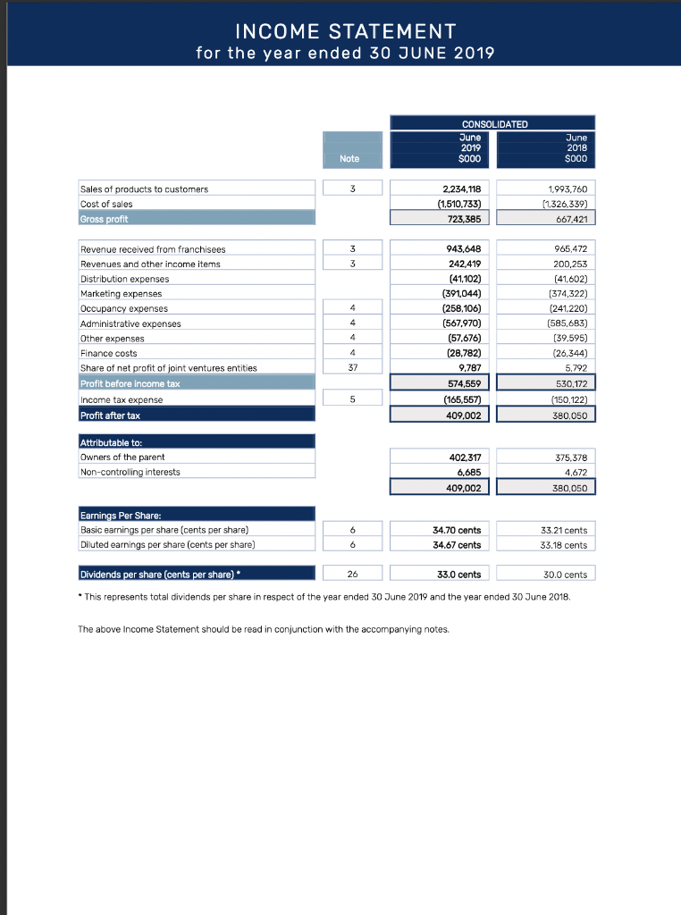 Solved how to get net profit margin for 2019 from this | Chegg.com