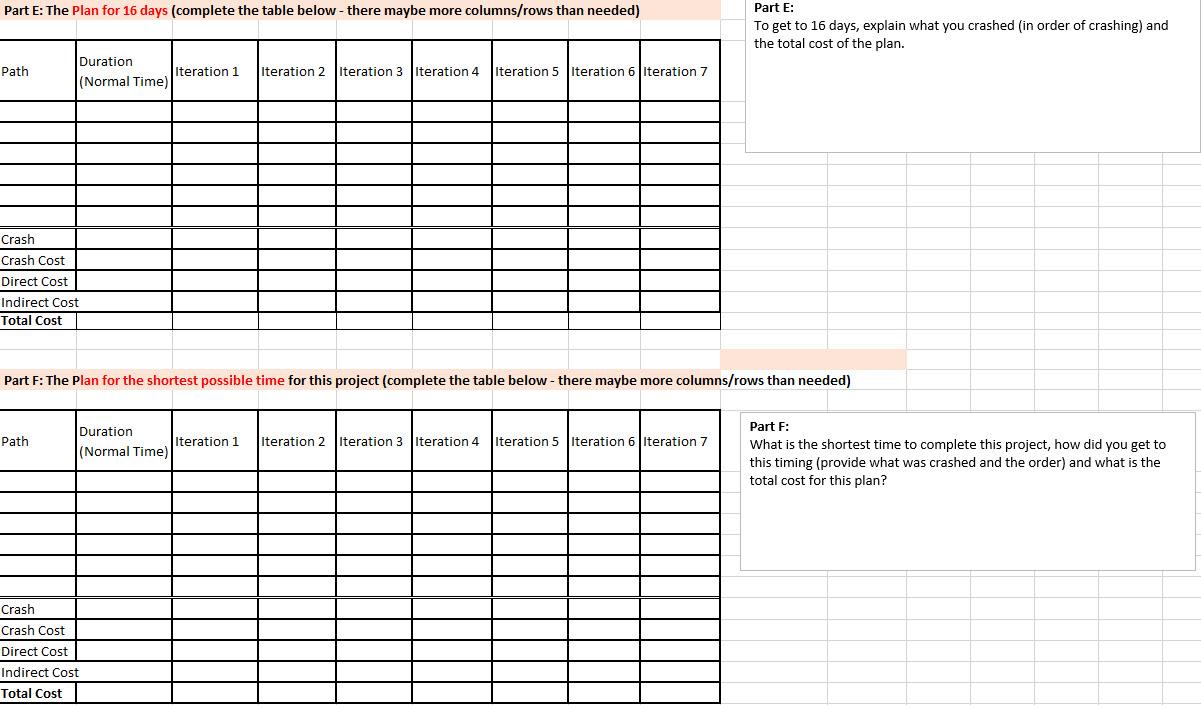 Solved Activity Predecessor Normal Time Crash Time Crash | Chegg.com