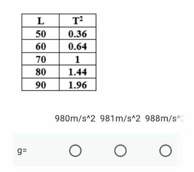Solved Calculate the ground acceleration values using the | Chegg.com