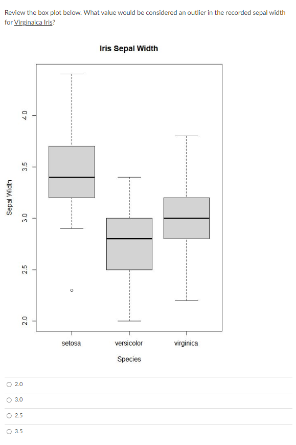 Solved Review the box plot below. What value would be | Chegg.com
