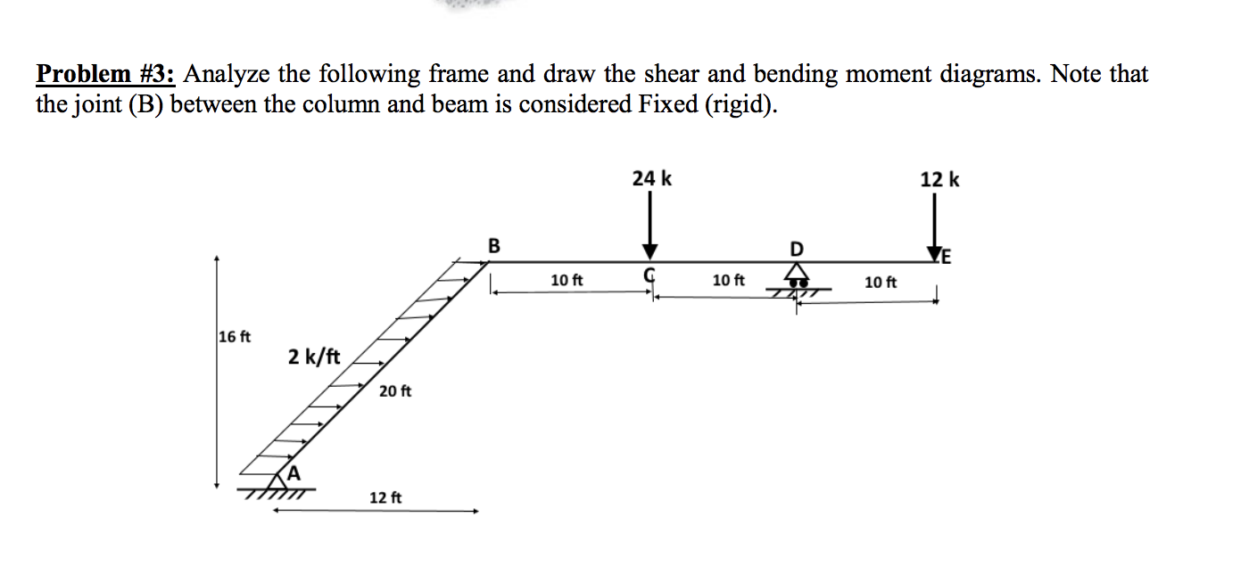 Solved Problem #3: Analyze the following frame and draw the | Chegg.com