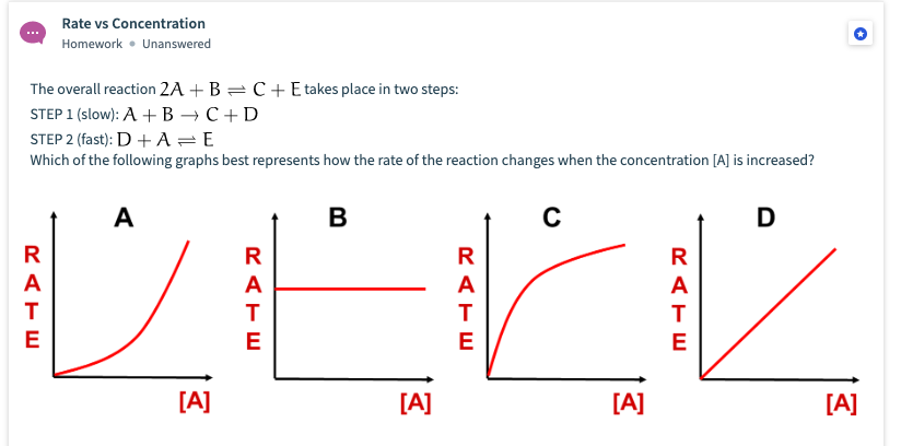 Solved Rate vs Concentration Homework . Unanswered The | Chegg.com