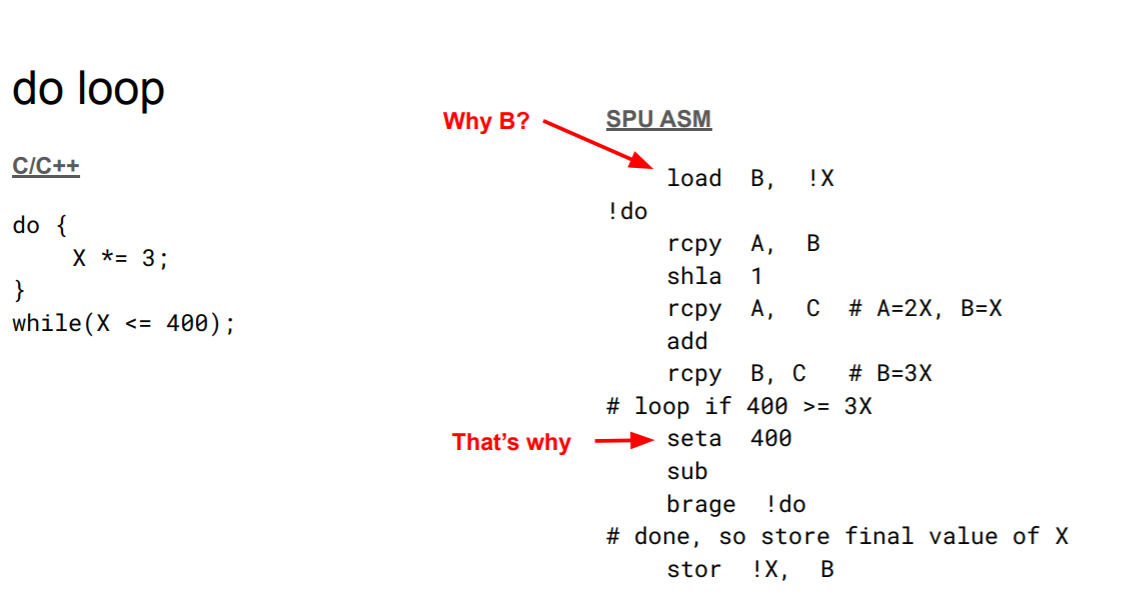 Solved As you complete the following conversions from C/C++ | Chegg.com