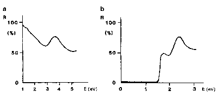 Solved Here are reflection spectra for two materials A and | Chegg.com
