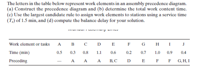 Solved The letters in the table below represent work | Chegg.com