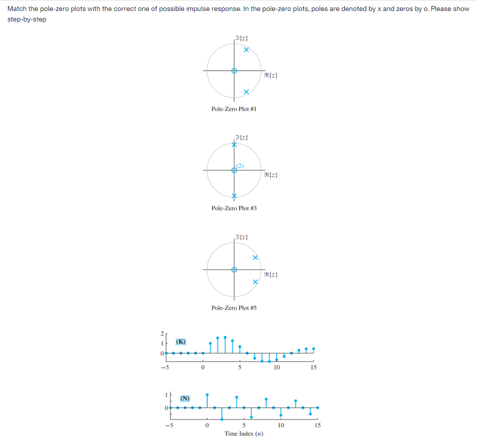 Solved Match the pole-zero plots with the correct one of | Chegg.com