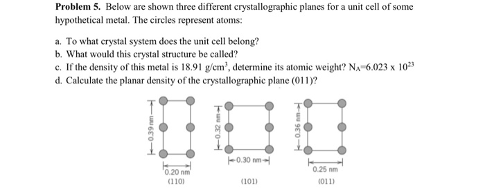 Solved Below are shown three different crystallographic | Chegg.com