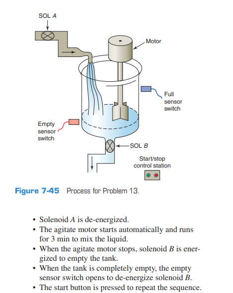 Solved 3. Write a program to implement the process | Chegg.com