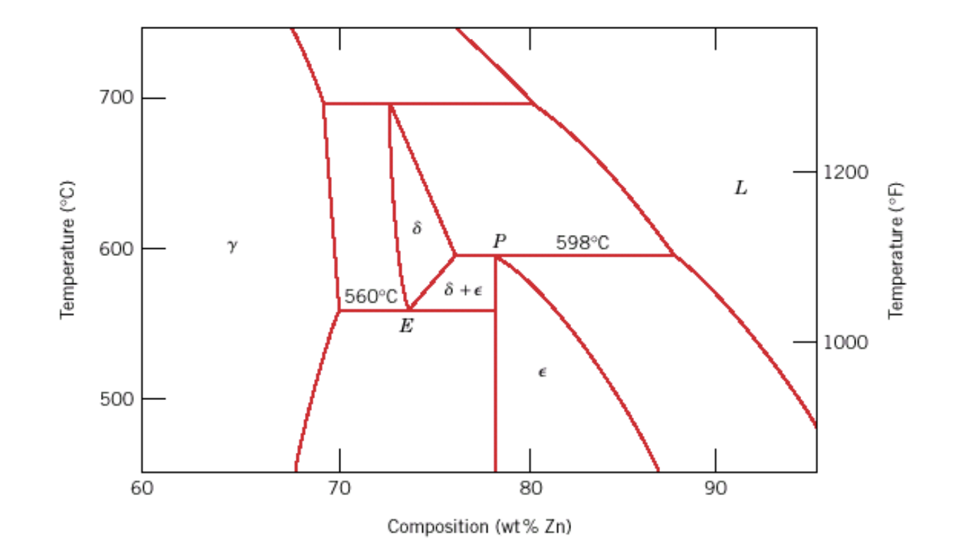 Solved 1. Sketch the microstructure of the alloy at point e | Chegg.com
