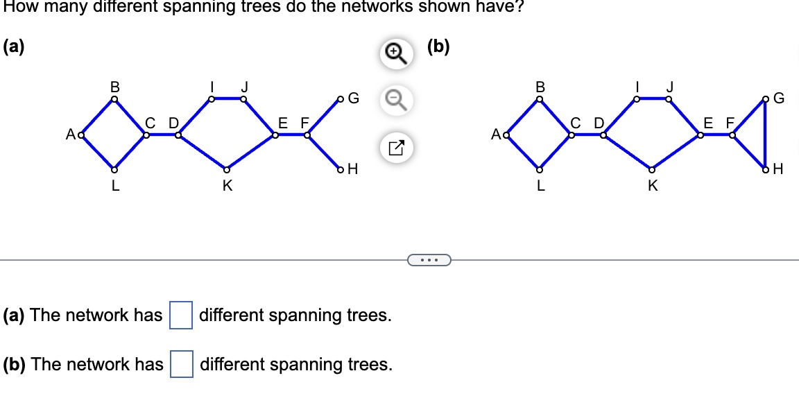 Solved (a) The network has different spanning trees. (b) The | Chegg.com