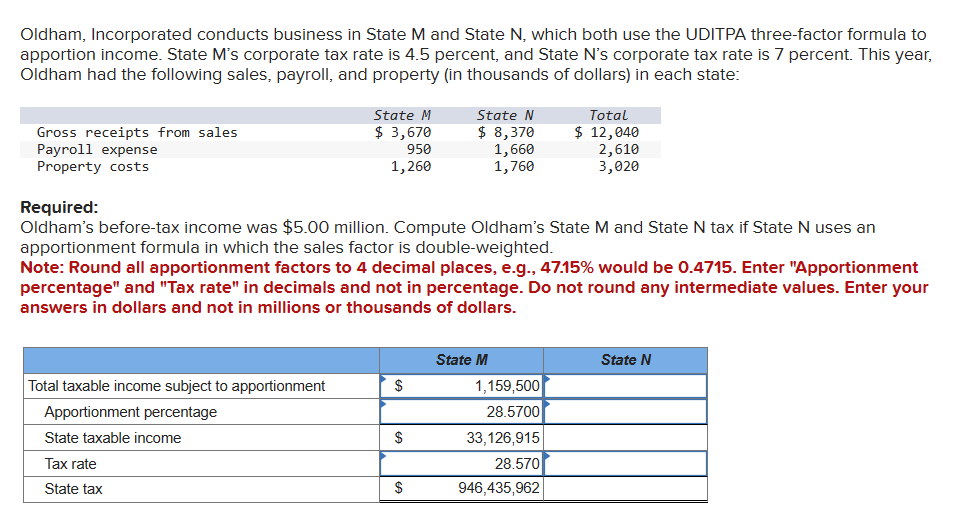 Solved Oldham, Incorporated conducts business in State M and | Chegg.com