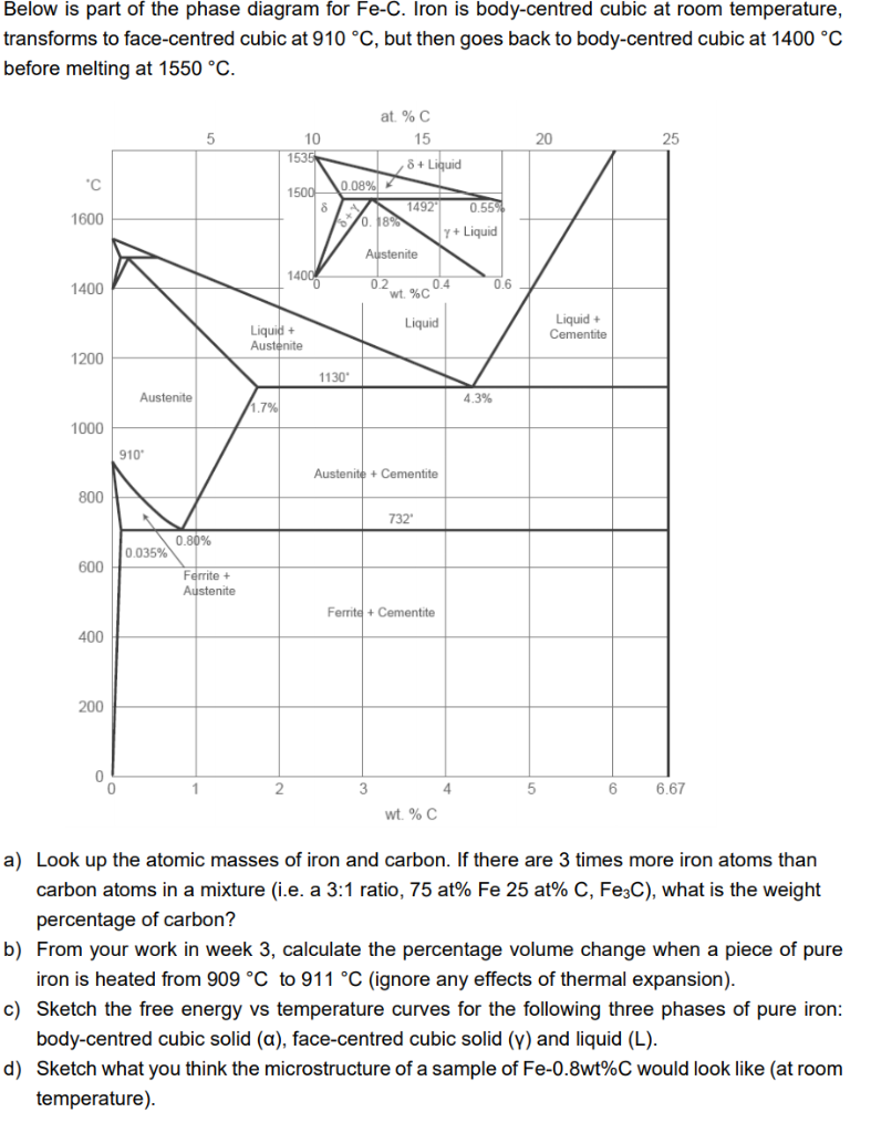 Ferrite Iron Phase Diagram Michael Poh's Personal Homepage