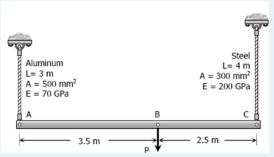 Solved The rigid bar AB, attached to two vertical rods, as | Chegg.com