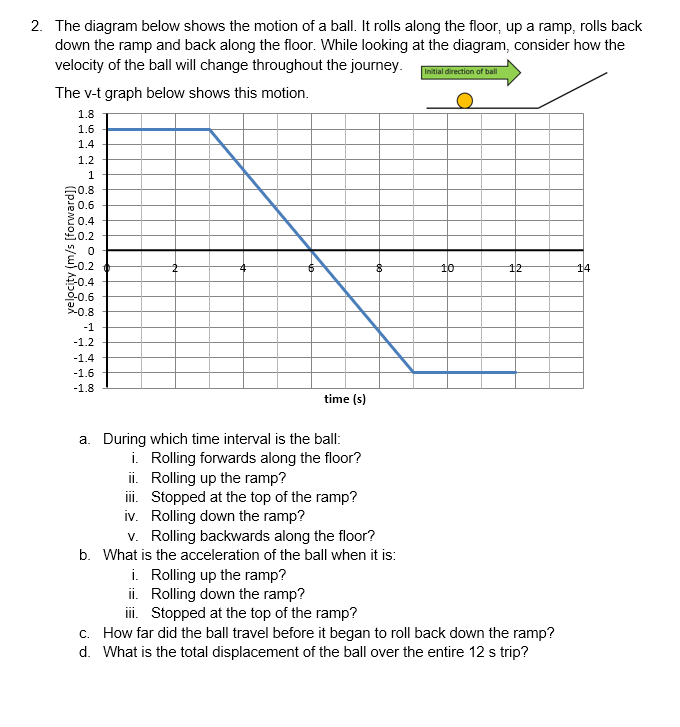 Solved 1. Answer the following questions by referring to the | Chegg.com