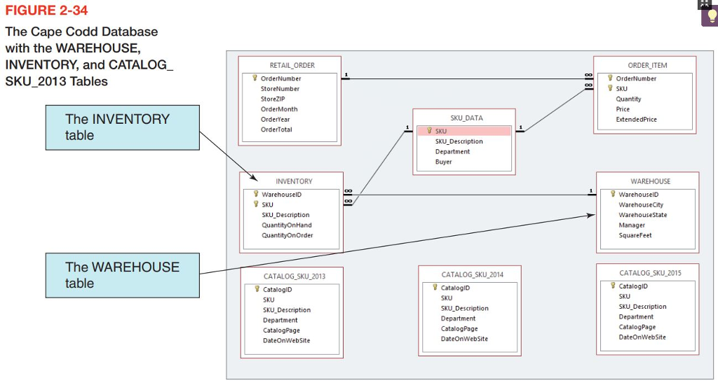 Solved Explain, in general terms, the relationships of the | Chegg.com
