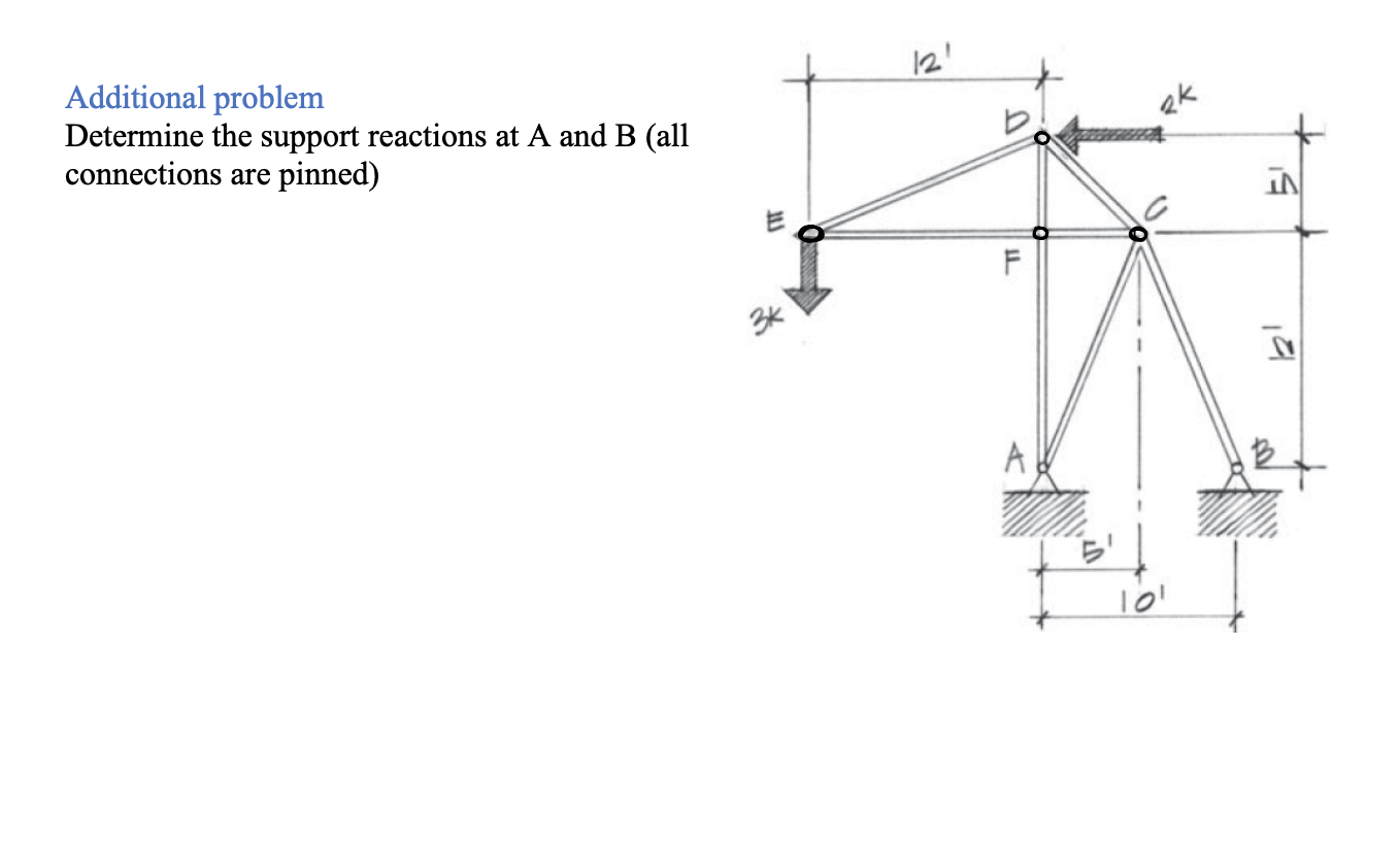 Solved ok Additional problem Determine the support reactions | Chegg.com