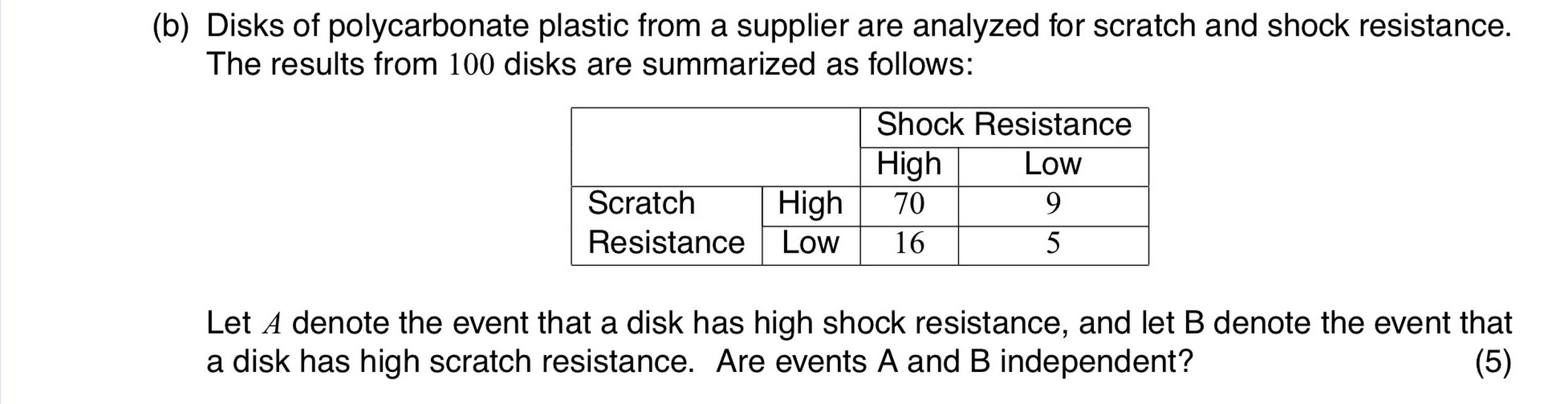 Solved (b) Disks of polycarbonate plastic from a supplier | Chegg.com