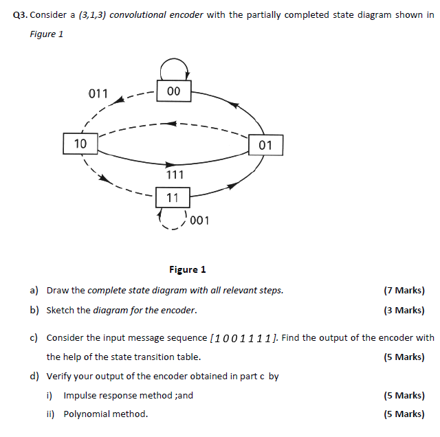 Solved Q3. Consider a (3,1,3) convolutional encoder with the | Chegg.com