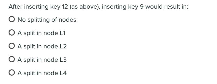 Solved Given the below B+ that holds between 2 and 4 keys, | Chegg.com