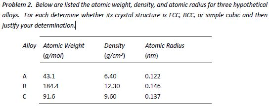 Solved Problem 2. Below are listed the atomic weight, | Chegg.com