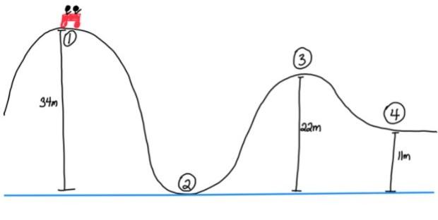 Solved solve for question 1 and 2 using the graph above 1) a | Chegg.com