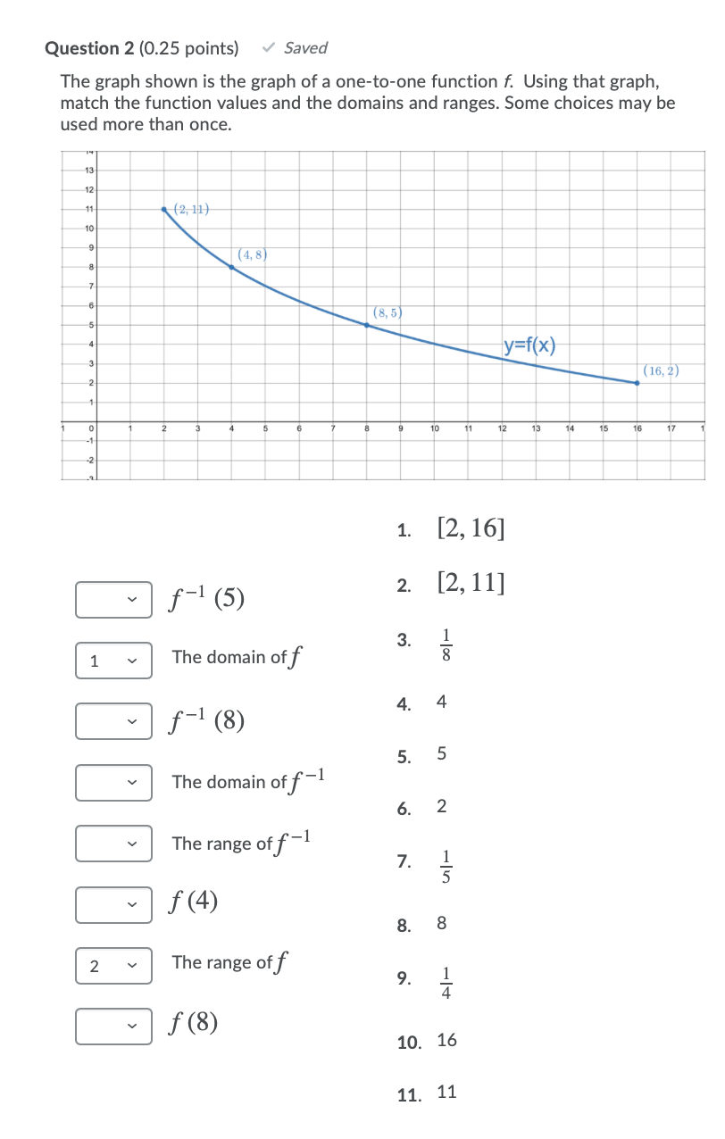 Solved Question 2 (0.25 points) Saved The graph shown is the | Chegg.com