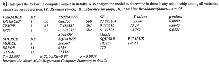 Solved 6). Interpret the following computer output in | Chegg.com