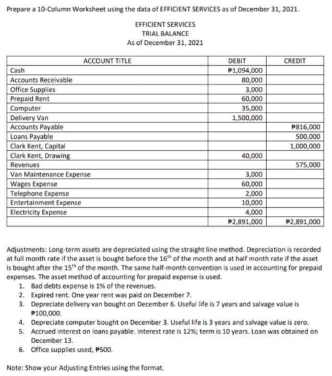 Solved Prepare a 10-Column Worksheet using the data of | Chegg.com