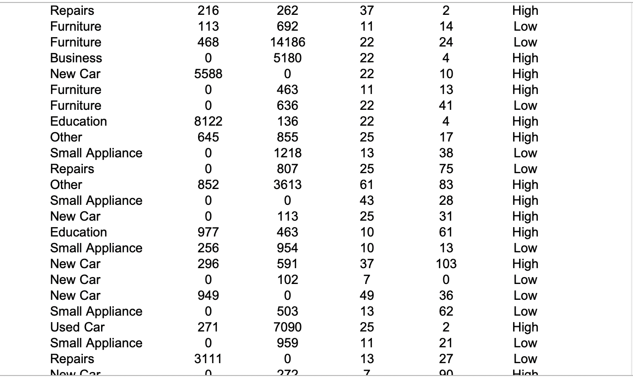 Solved Use the given data to classify the record below using | Chegg.com