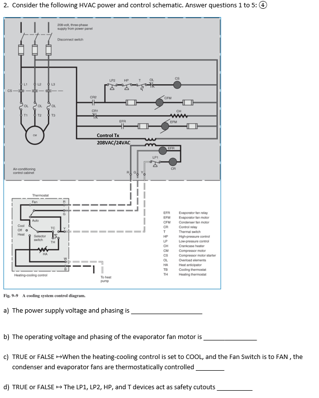 Solved 2. Consider the following HVAC power and control | Chegg.com
