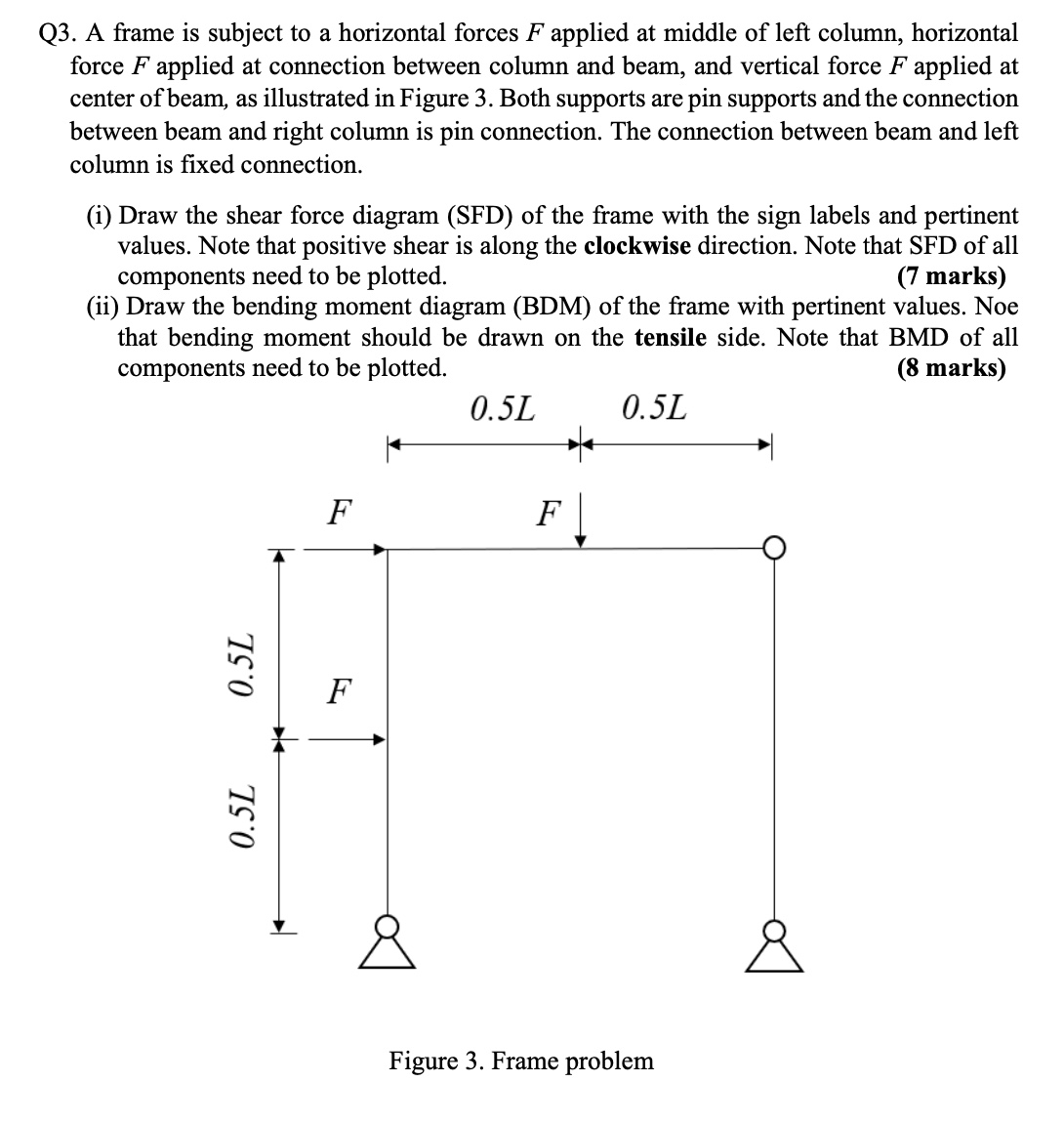 Solved A frame is subject to a horizontal forces F applied | Chegg.com