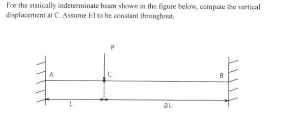 Solved For the statically indeterminate beam shown in the | Chegg.com