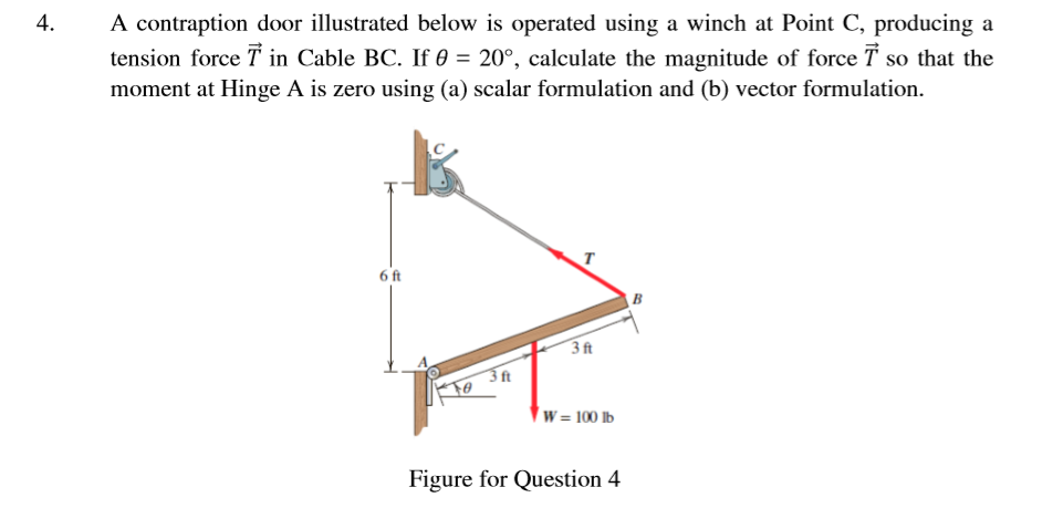Solved 4. A contraption door illustrated below is operated | Chegg.com