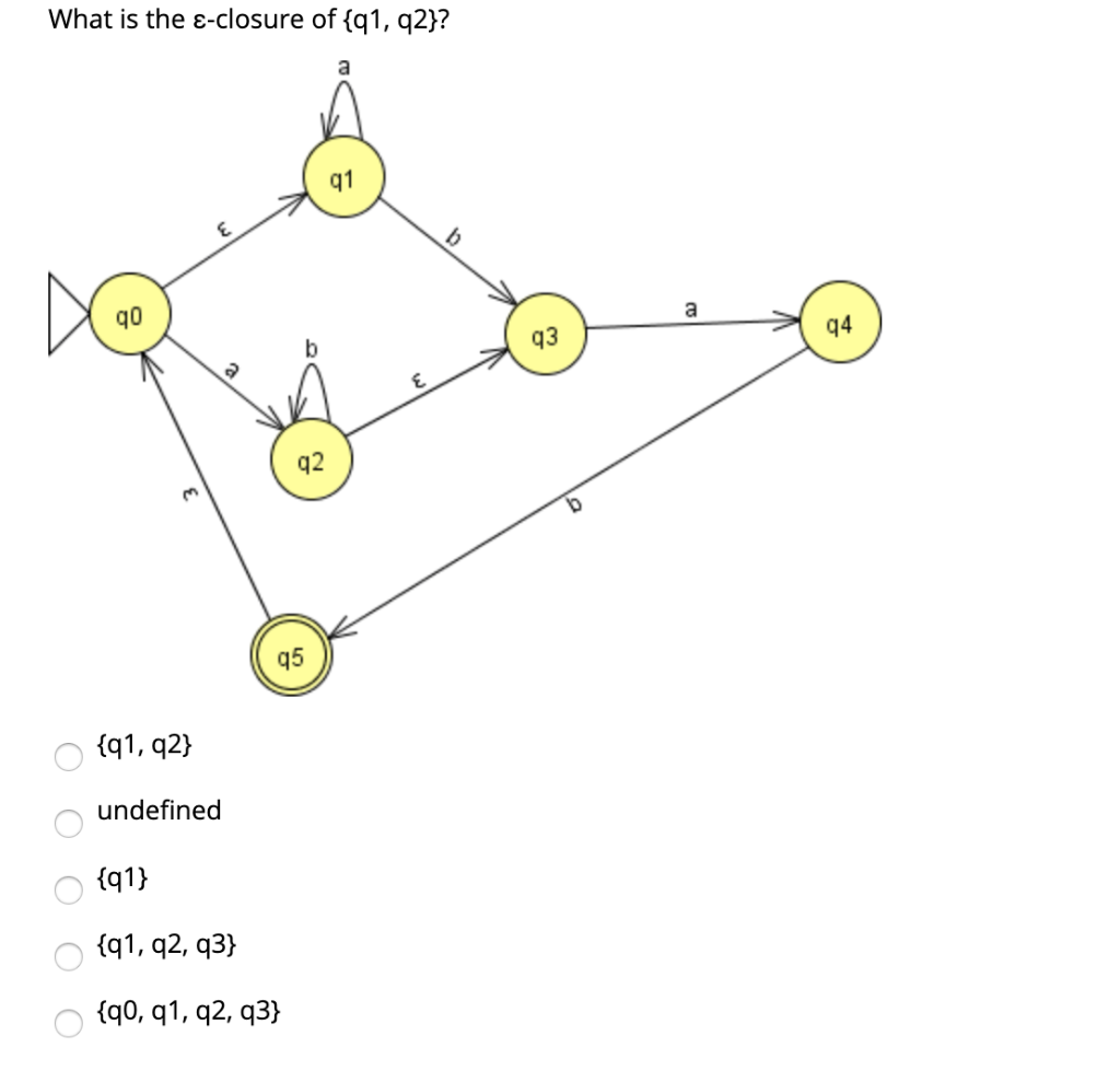 Solved What is the ε-closure oftq1, q2)? q1 g0 q3 q2 q5 (q1, | Chegg.com