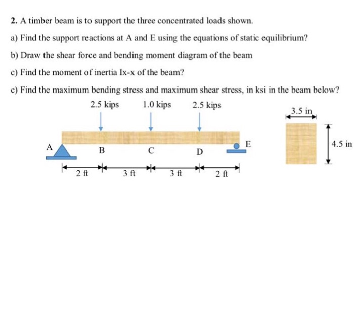 Solved A timber beam is to support the three concentrated | Chegg.com