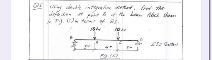 Solved using double integration method, find the deflection | Chegg.com