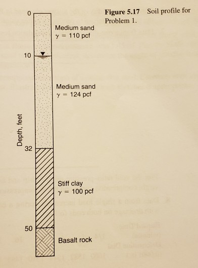 Figure 5.17 Problem 1. Soil profile for Medium sand | Chegg.com