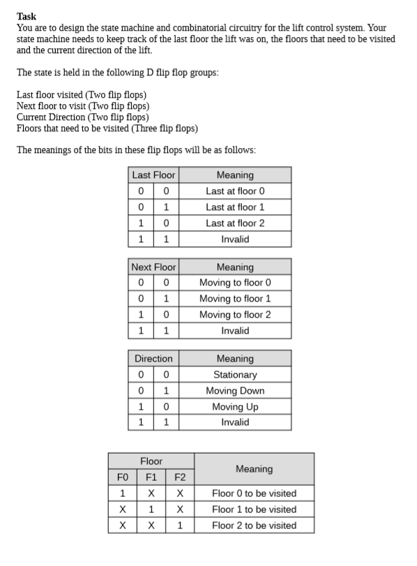 Elec 242 2019 Session 2 Assignment 1 Due Tuesday 