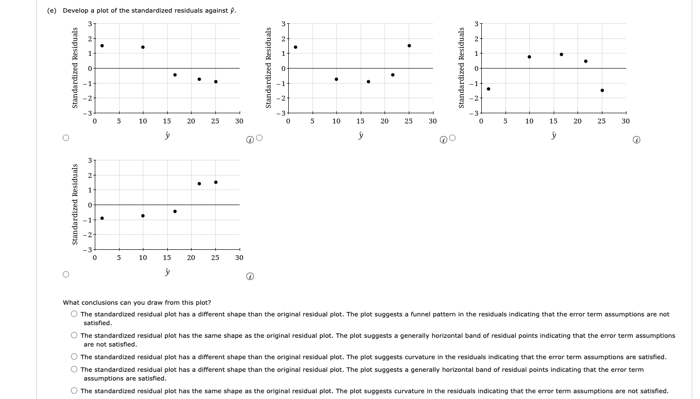 Solved Given are data for two variables, x and y. 20 x; 6 11 | Chegg.com