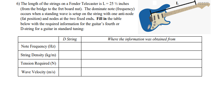 Solved 6) The length of the strings on a Fender Telecaster | Chegg.com