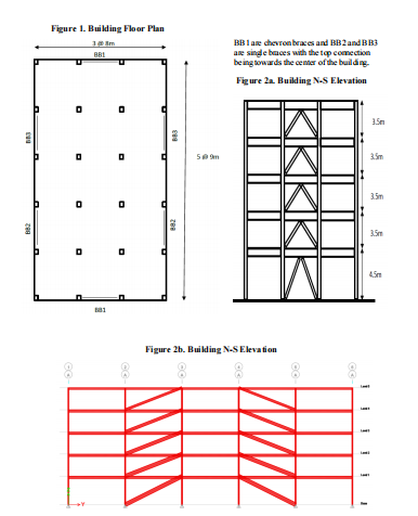 Solved Objective To analyze and design a steel structure to | Chegg.com