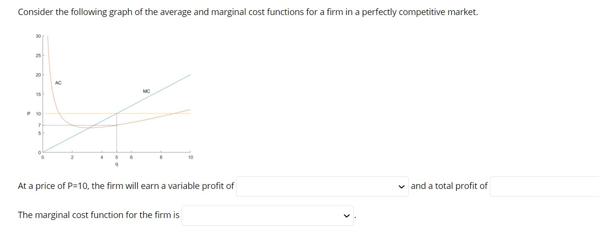 Solved Consider the following graph of the average and | Chegg.com
