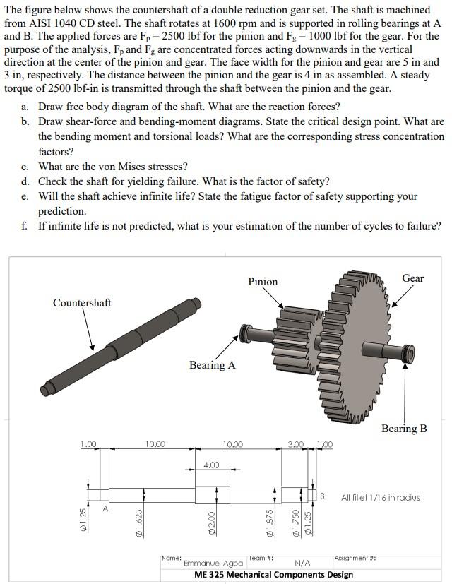 Solved The figure below shows the countershaft of a double | Chegg.com