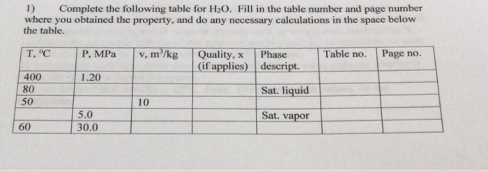 Solved 1) Complete the following table for H2O. Fill in the | Chegg.com