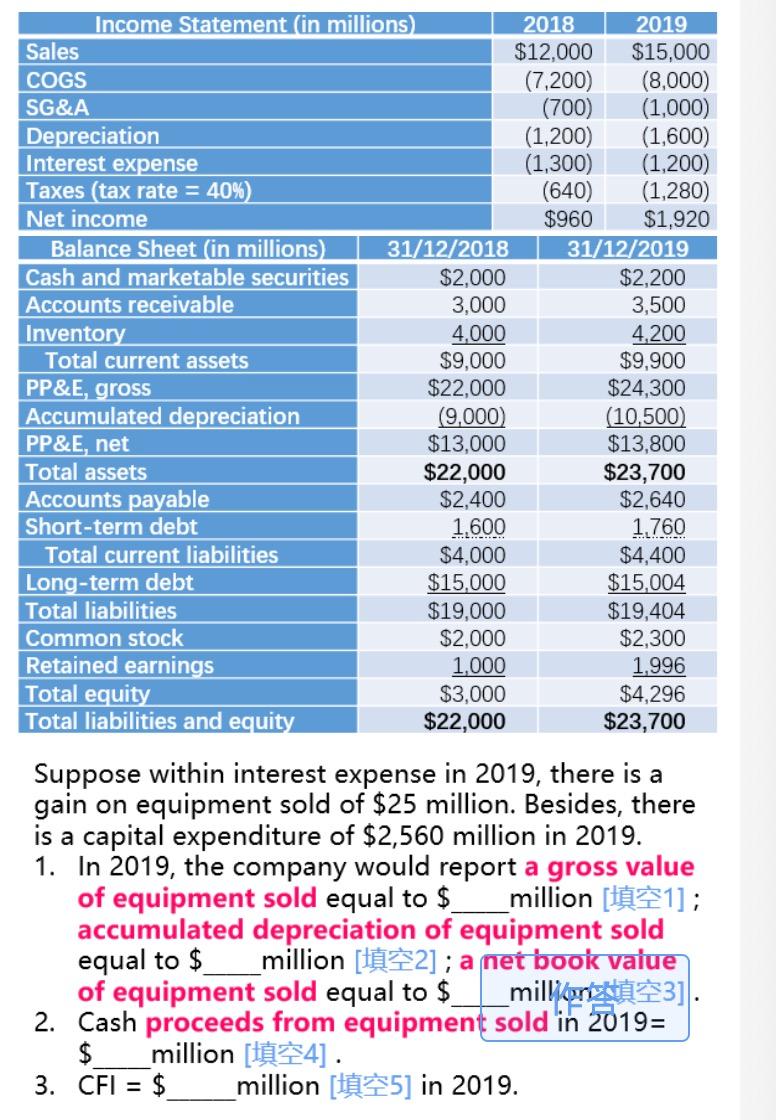 Solved Income Statement (in millions 2018 2019 Sales $12,000 | Chegg.com