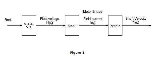 Solved System shown in Figure 1 is an example of DC motor | Chegg.com