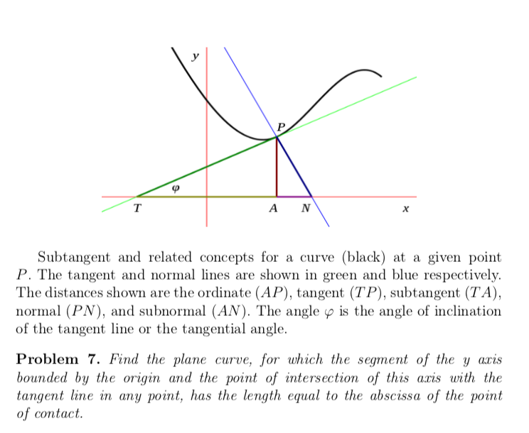 Solved Α Ν Subtangent and related concepts for a curve | Chegg.com