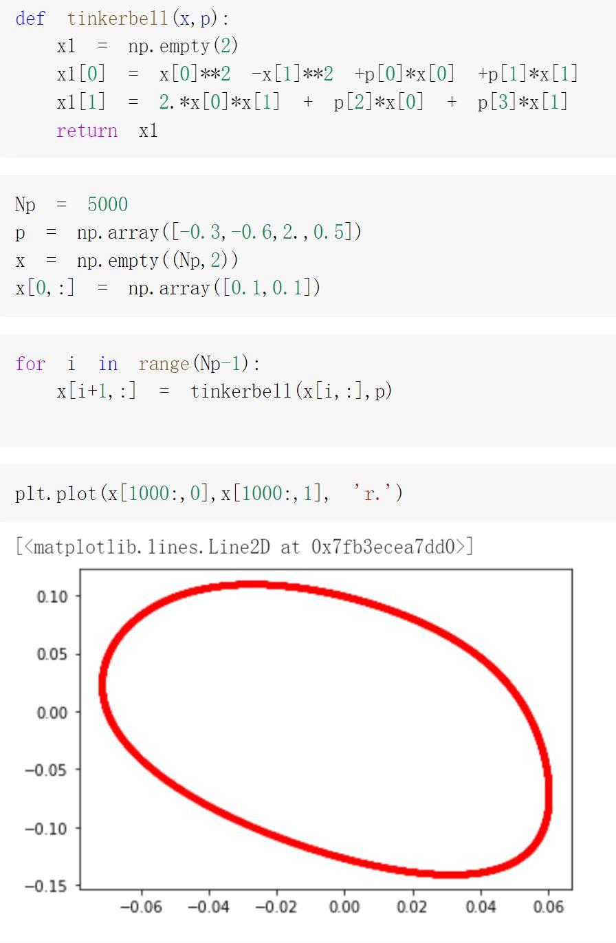 The Course is named "Mathematical methods and | Chegg.com