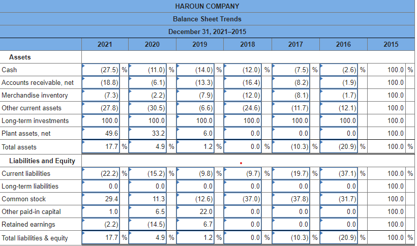 Solved Complete the below table to calculate the trend | Chegg.com